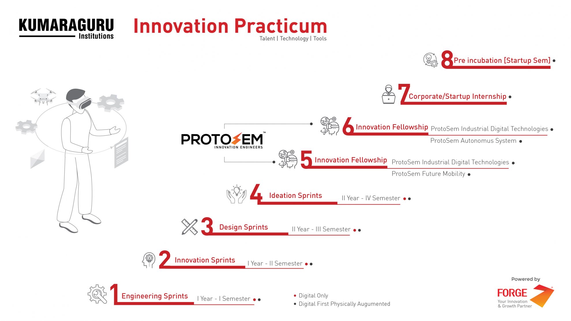 Academic Innovation - Kumaraguru College of Technology